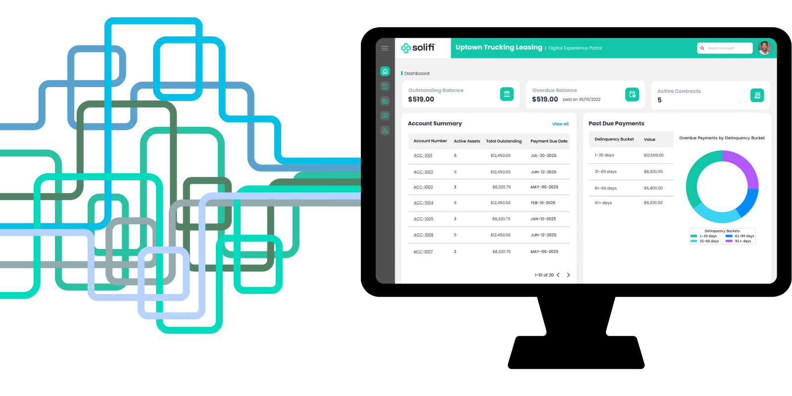Solifi Blog | Commercial Self-Service Is Now Essential